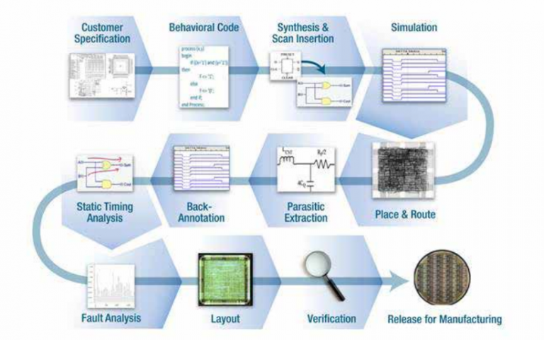 Custom Circuit Solutions for Over 30 Years - Design & Layout - Gemes